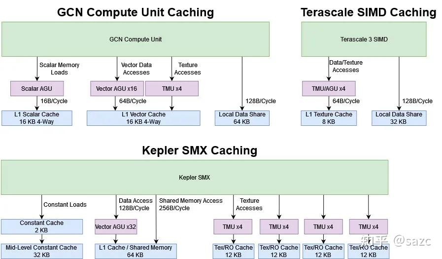 AMD GCN架构概览 - 知乎
