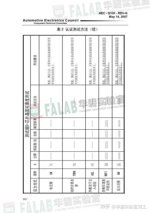 AEC-Q100 H 版标准学习—中文版（建议收藏） - 知乎