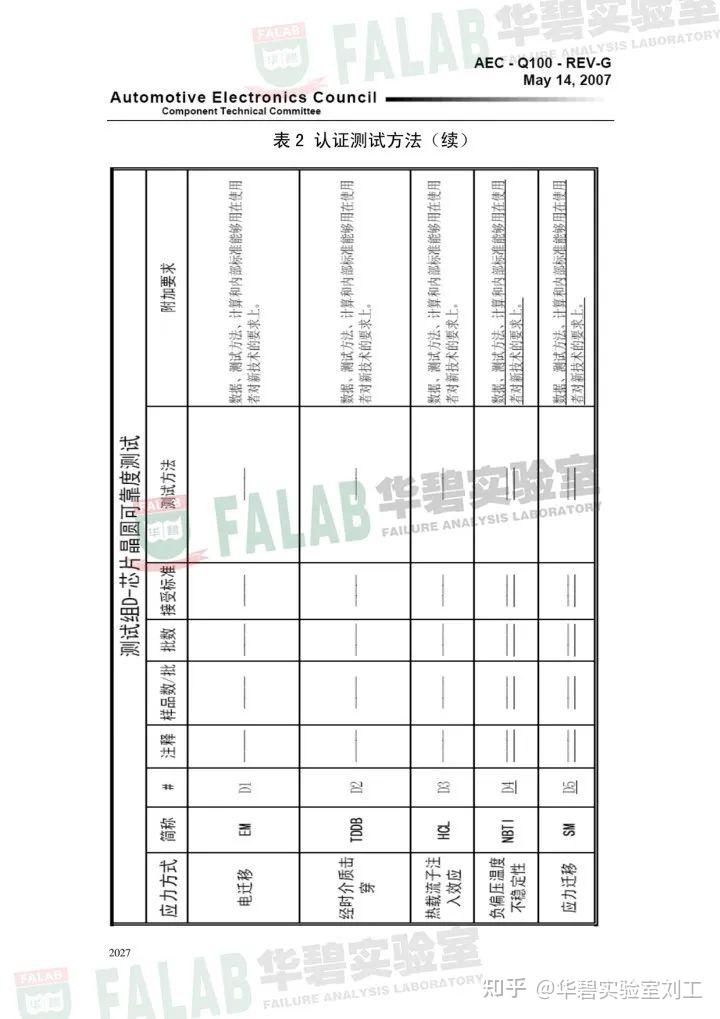 AEC-Q100 H 版标准学习—中文版（建议收藏） - 知乎