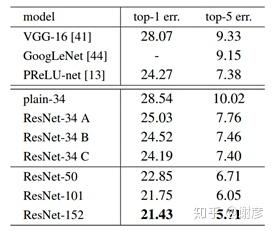 用Pytorch手工实现ResNet50 - 知乎