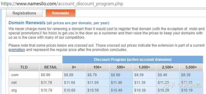 NameSilo Discount Program有什么限制？如何使用？ - 知乎