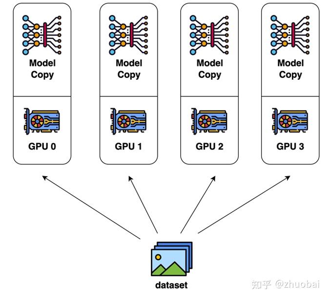 CS336学习记录-Lec7&8 - 知乎