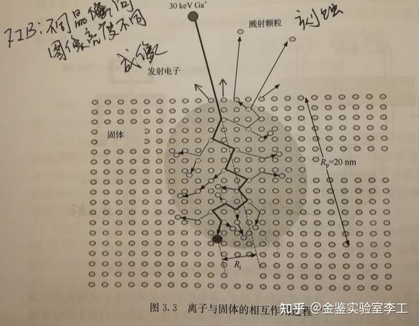干货分享：聚焦离子束（FIB）技术 - 知乎