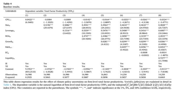 Stata学习：如何复刻一篇实证论文？（一） - 知乎