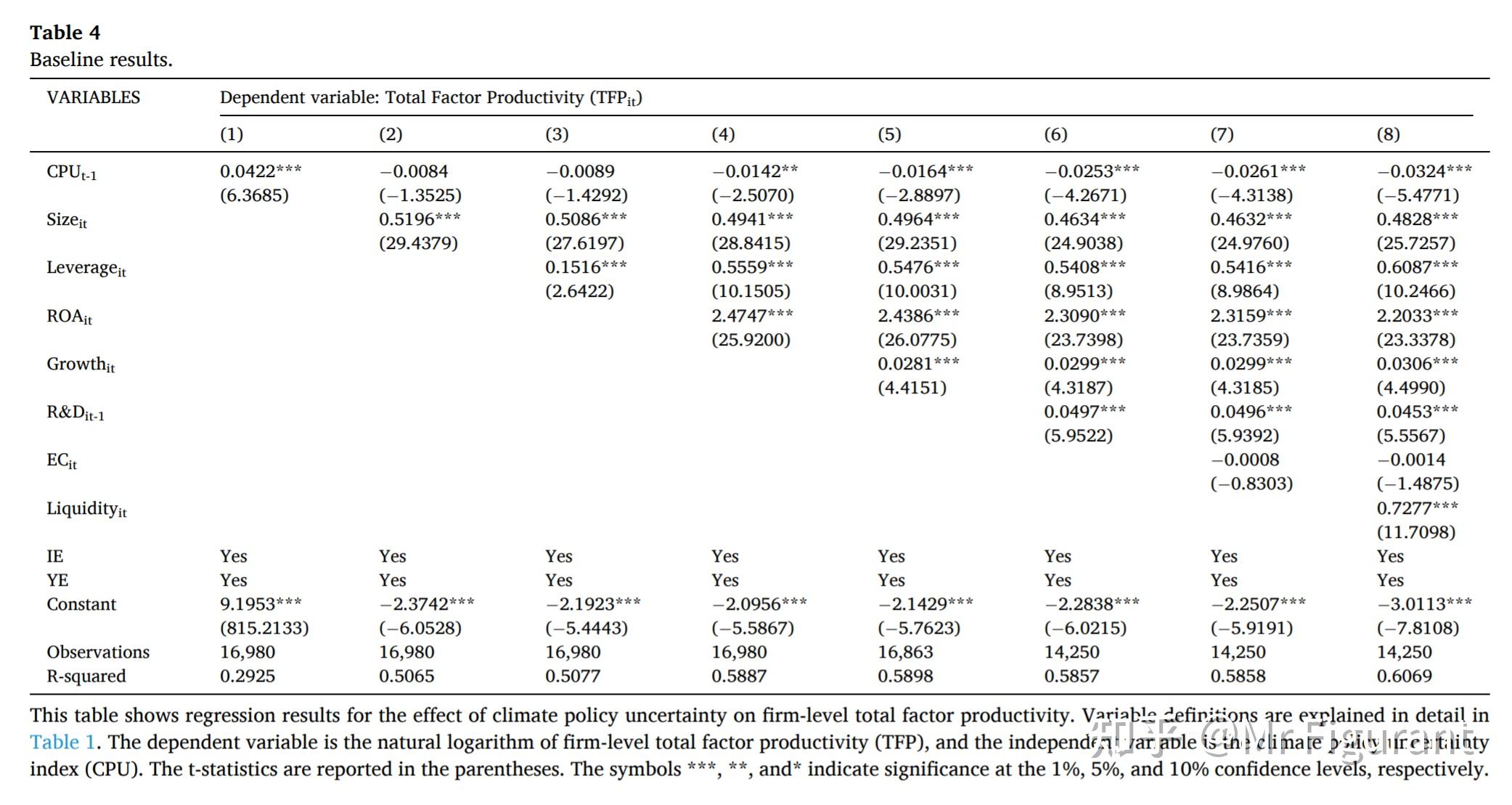 Stata学习：如何复刻一篇实证论文？（一） - 知乎