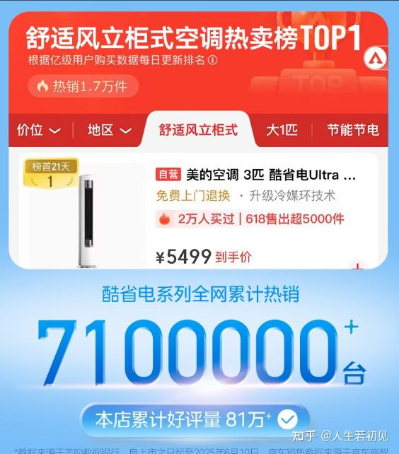 2025年618公认最建议买的立式空调柜机TOP5推荐！~ - 知乎
