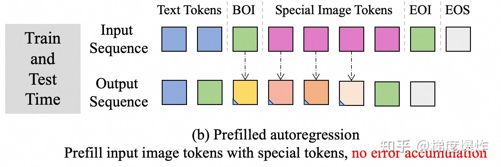 Nexus-Gen V2: 全链路开源的图像理解、生成和编辑统一模型 - 知乎