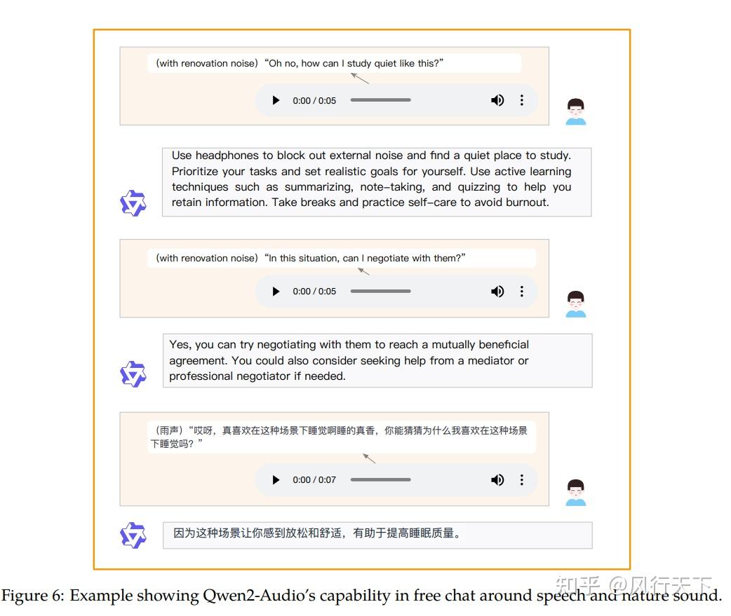 Qwen2-Audio 技术报告 - 知乎