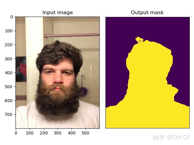 Unet-人像分割 - 知乎