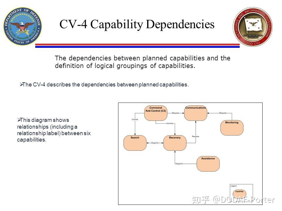 CV 4 CV 4