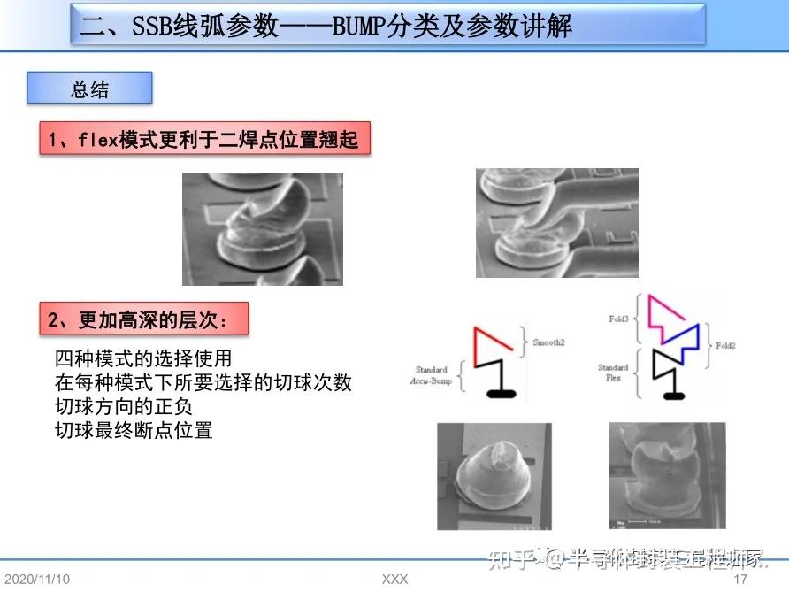 与BUMP有关参数（KNS机型） - 知乎