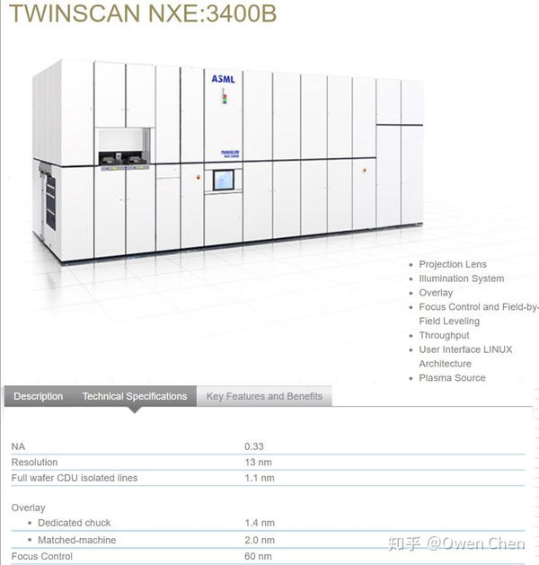 7nm 制程工艺如何实现？ - 知乎