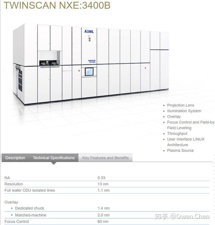 7nm 制程工艺如何实现？ - 知乎