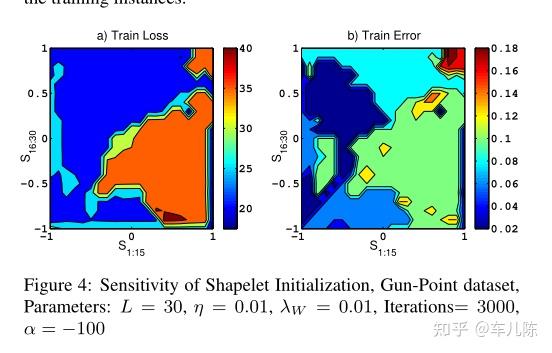 Learning time-series shapelets - 知乎