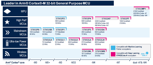 【嵌入式ai开发】篇四 部署篇：stm32cubeide上部署神经网络 知乎