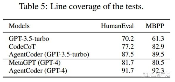 AgentCoder: Multi-Agent Code Generation with Effective Testing and Self ...