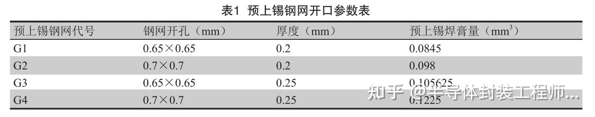 LGA器件焊点缺陷分析及解决 - 知乎