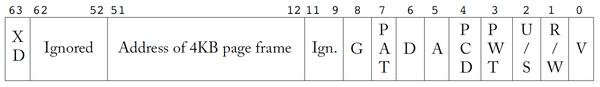 Architectural And OS Support For Virtual Memory Architectural And OS Support For Virtual Memory