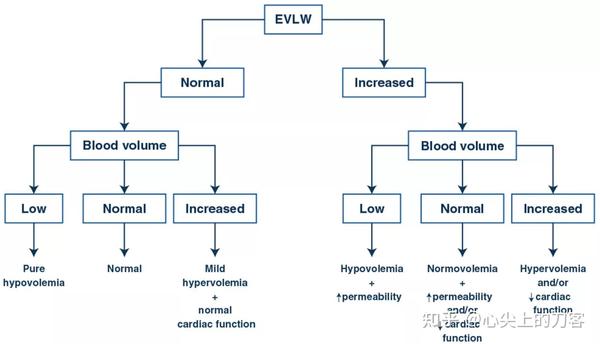 ICM综述：评估血流动力学如何帮助评估容量状态？ - 知乎
