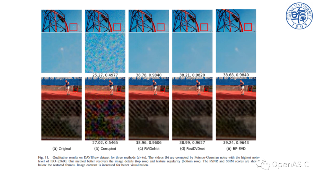 BP-EVD：一种实时性视频去噪方法 - 知乎