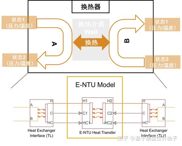 热管理系统建模基础 03 换热器模型 - 知乎