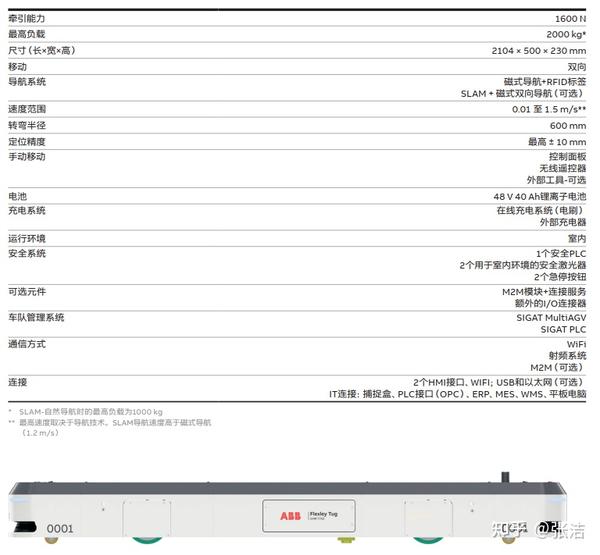 ABB 移动机器人 AMR 技术参数简介 - 知乎