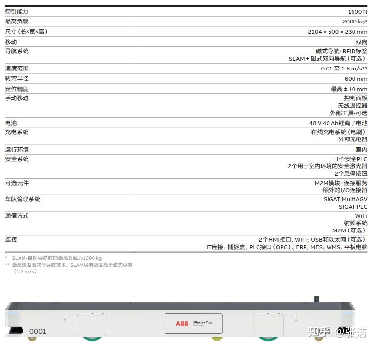 ABB 移动机器人 AMR 技术参数简介 - 知乎