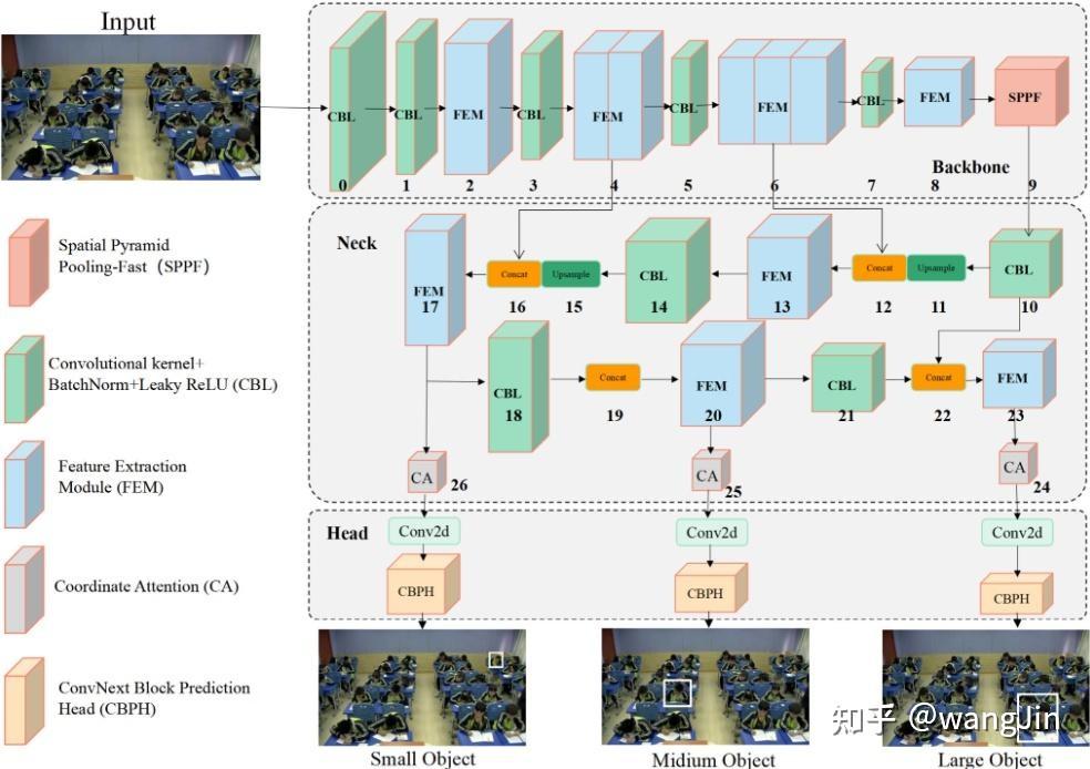 文献阅读：CBPH-Net: A Small Object Detector for Behavior Recognition in Classroom Scenarios - 知乎