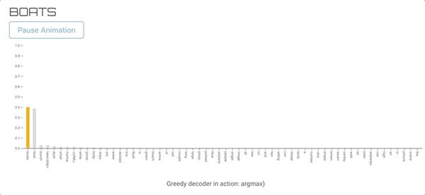 Beam Search、GREEDY DECODER、SAMPLING DECODER解码器工作原理 - 知乎
