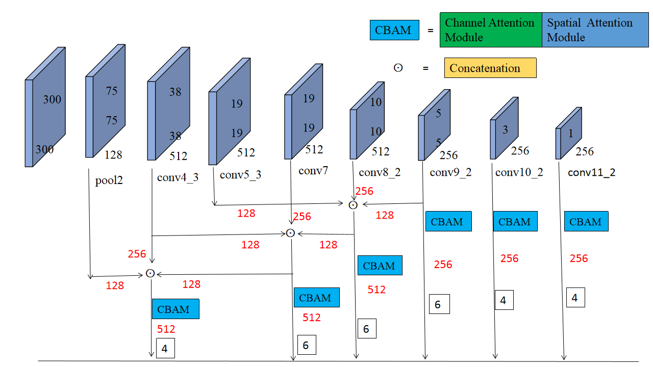 SSD.Pytorch实验及改进 - 知乎