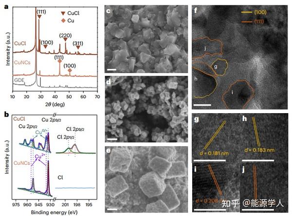 洛桑联邦理工学院Nat. Chemistry: 电化学CO2还原重大进展，高效合成丙烯 - 知乎