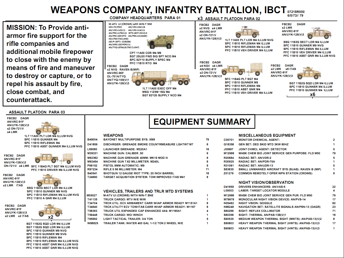 美军步兵旅战斗队（ibct）的发展困境 - 知乎
