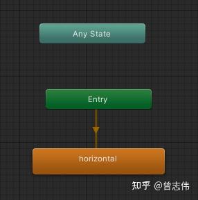 【Unity动画系统】汇总篇 - 知乎