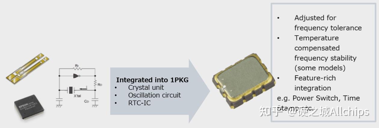 32.768kHz频率的谐振器、振荡器和RTC模块 - 知乎
