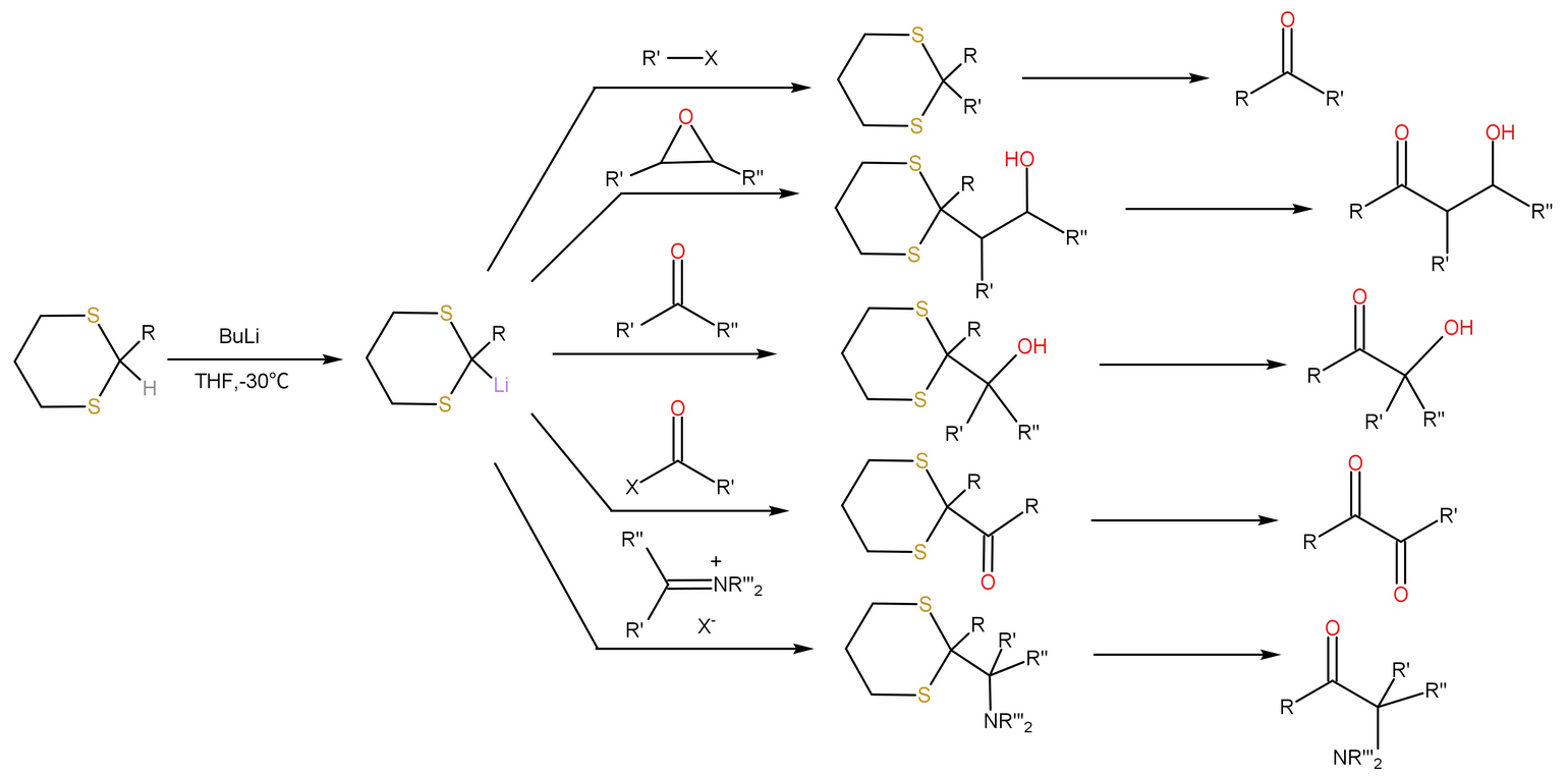 有机人名反应——Corey-Seebach反应（Corey-Seebach Reaction） - 知乎