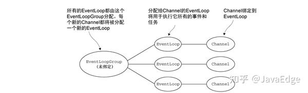 深入理解netty4的eventloop和线程模型 知乎