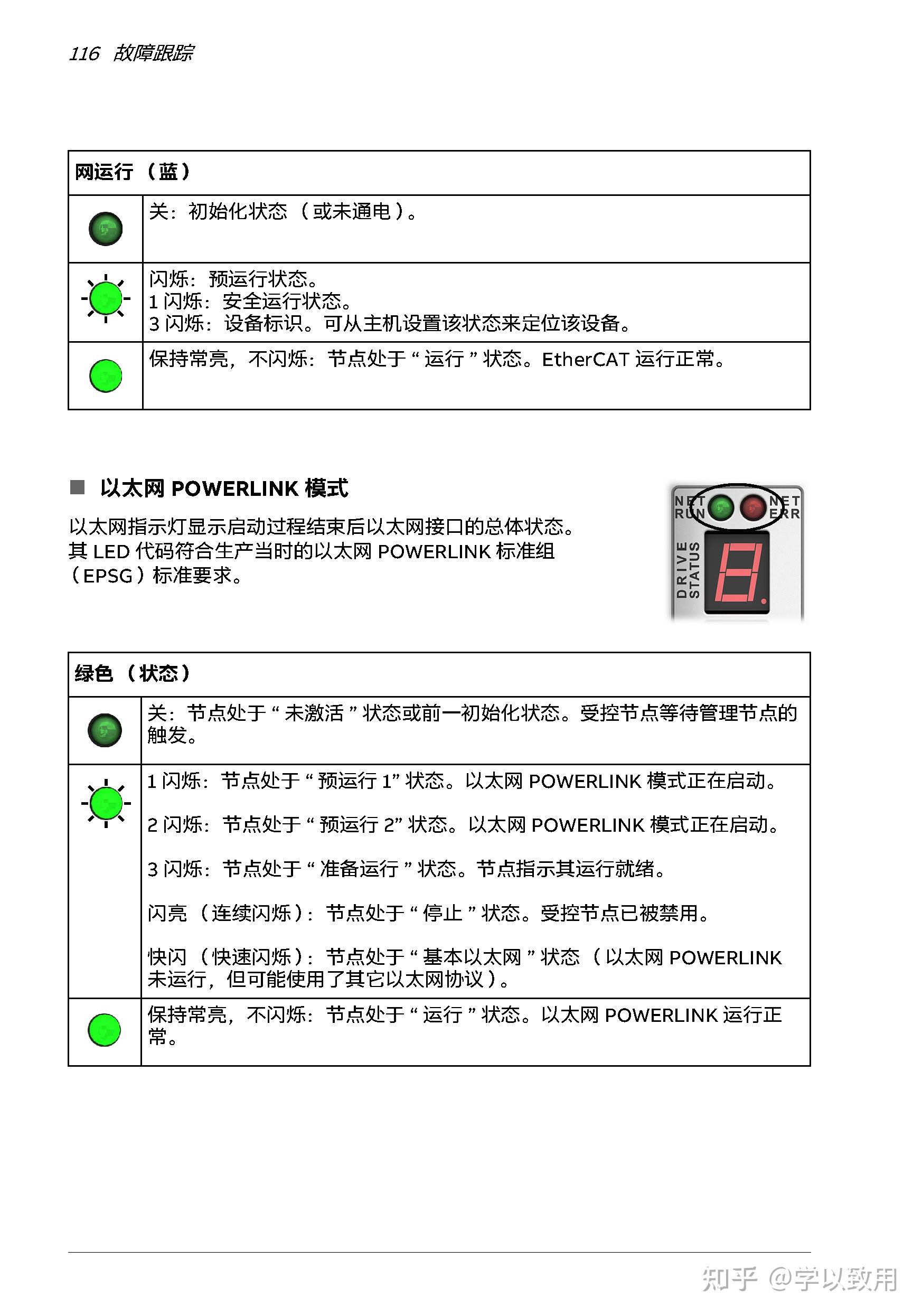 ABB MotiFlex e180 伺服驱动器用户手册 - 知乎