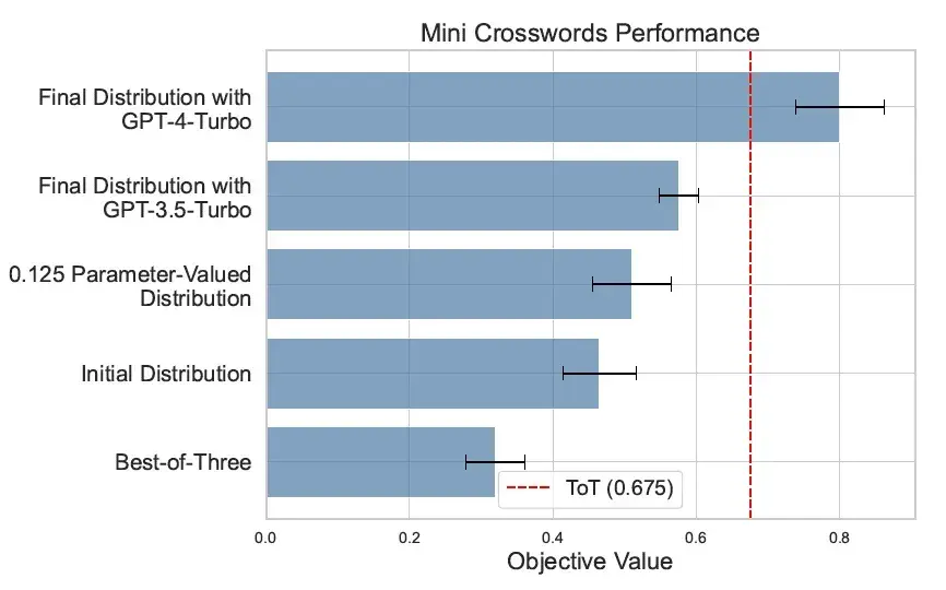 ICML 2024 Oral | 智能体领域的一点优雅，GPTSwarm率先开启全图优化新时代 - 知乎