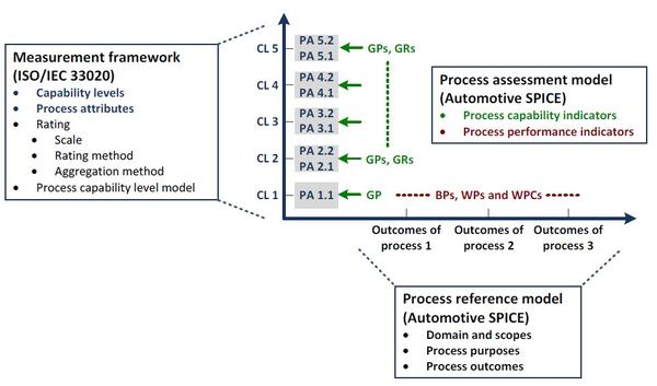 ASPICE（Automotive SPICE）入门 - 知乎
