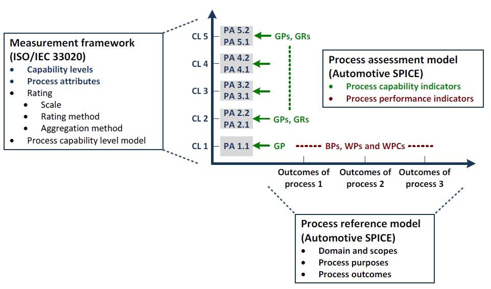 ASPICE（Automotive SPICE）入门 - 知乎