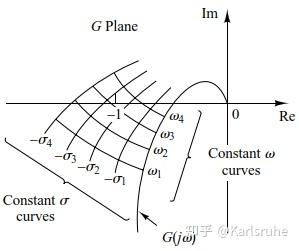 自抗扰控制-低阶LADRC与PID - 知乎