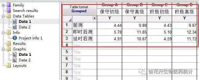 【SPSS数据分析】方差分析之多因素方差分析（3）Graphpad Prism绘制简单效应折线图 - 知乎