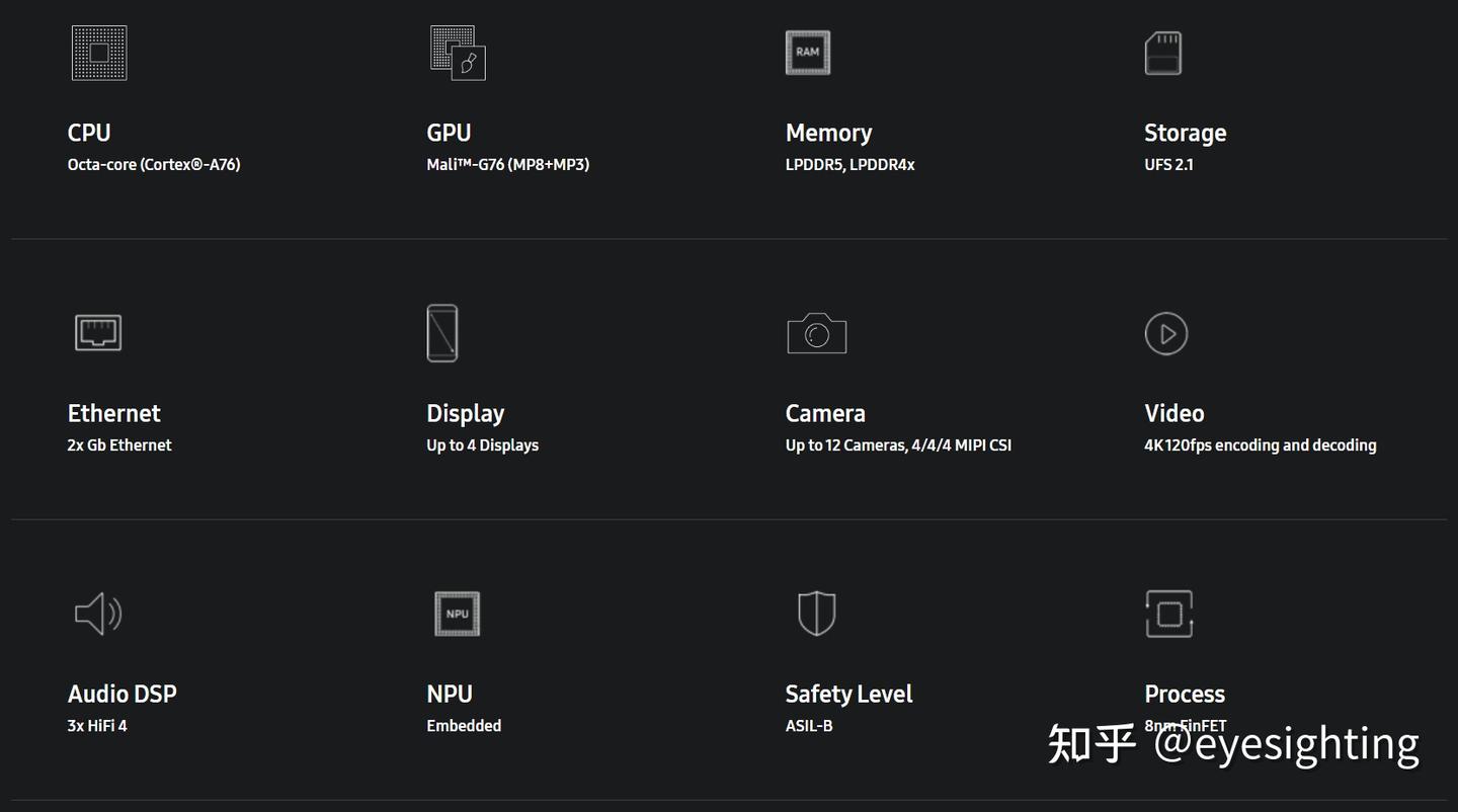 【智驾平台】自动驾驶计算&域控平台-Samsung - 知乎