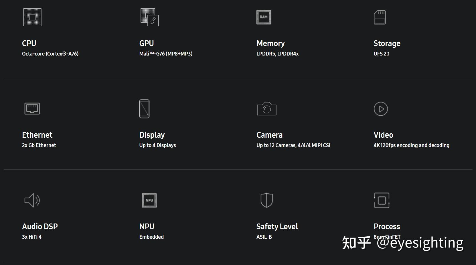 【智驾平台】自动驾驶计算&域控平台-Samsung - 知乎