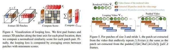 CVPR2023论文介绍：3D循环视频构建 (3D Video Loops from Asynchronous Input) - 知乎