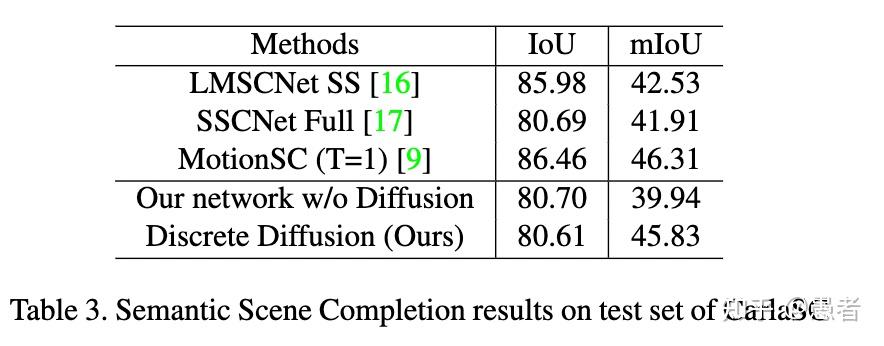 Diffusion Probabilistic Models for Scene-Scale 3D Categorical Data - 知乎