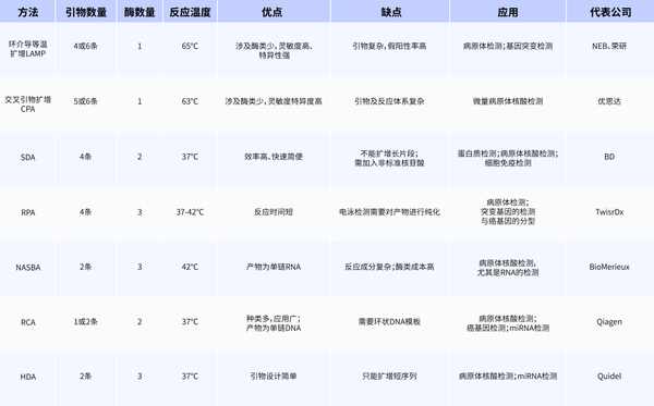 干货！下一个新型冠状病毒检测“金标准”—LAMP技术 - 知乎