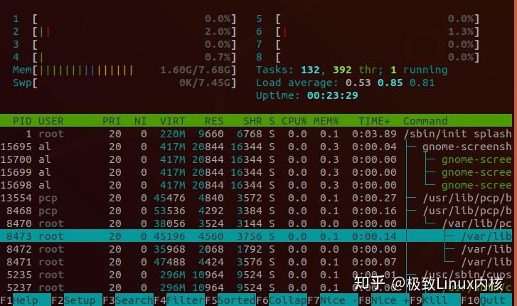 linux查看cpu占用率的方法： - 知乎