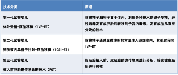 新品上市｜Takara一站式PGT-A研究解决方案 - 知乎