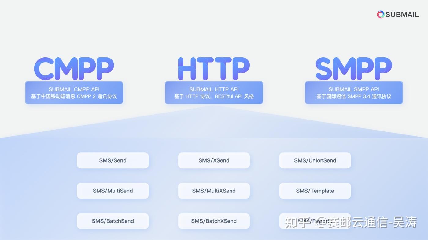短信平台的CMPP、SMPP、HTTP协议都是什么意思？ - 知乎